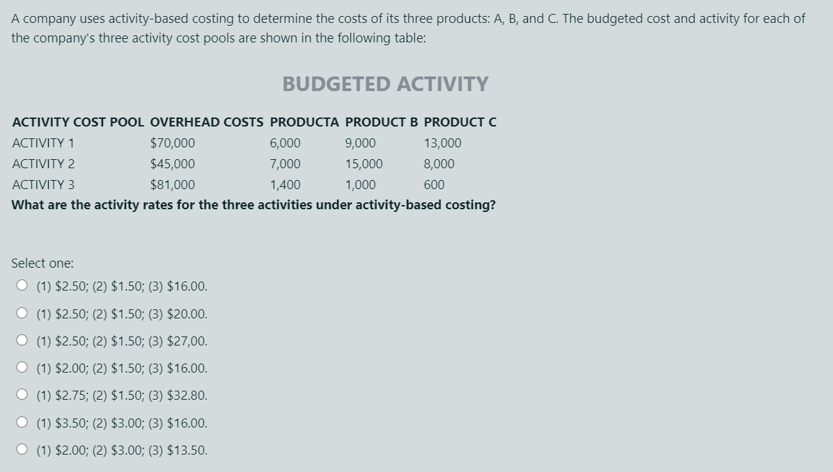Solved A company uses activity-based costing to determine | Chegg.com