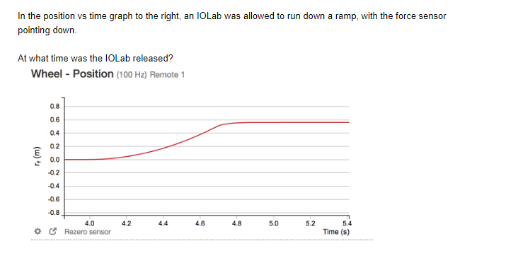 Solved In the position vs time graph to the right, an IOLab | Chegg.com