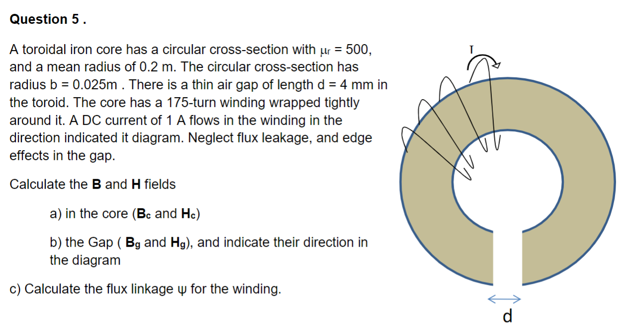 A toroidal iron core has a circular cross-section | Chegg.com