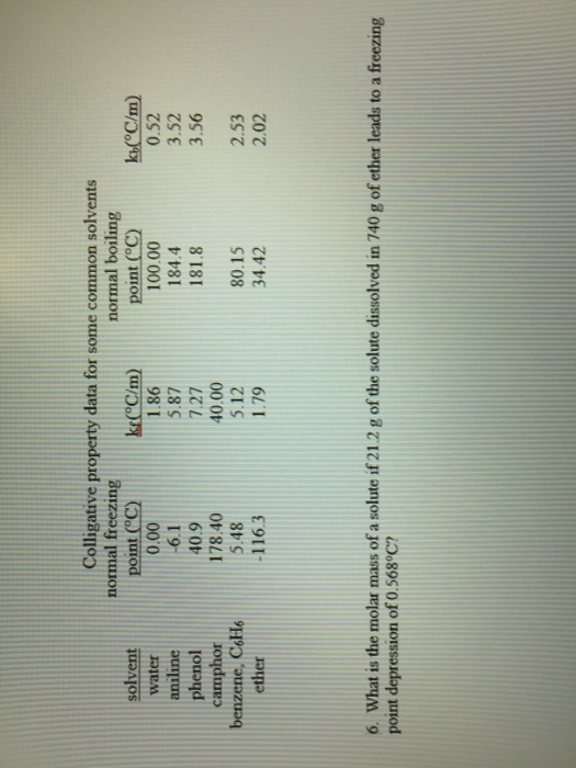 Solved Colligative property data for some common solvents | Chegg.com