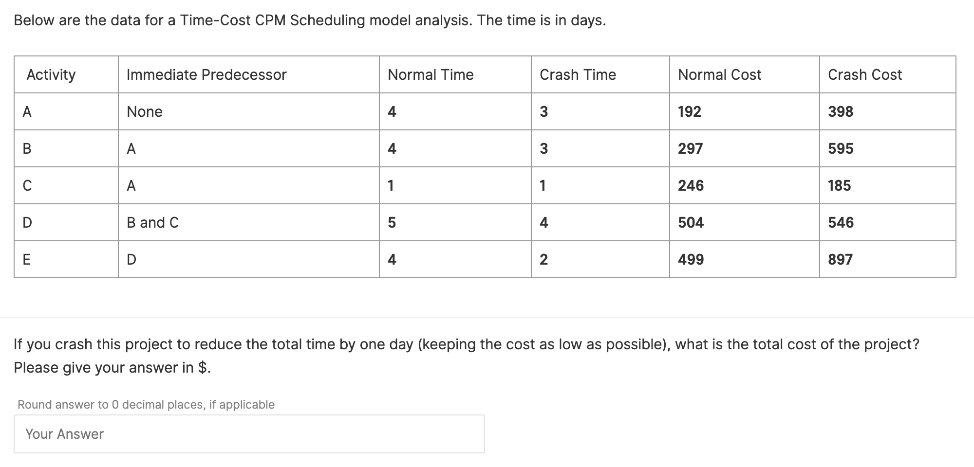 Solved Below are the data for a Time-Cost CPM Scheduling | Chegg.com