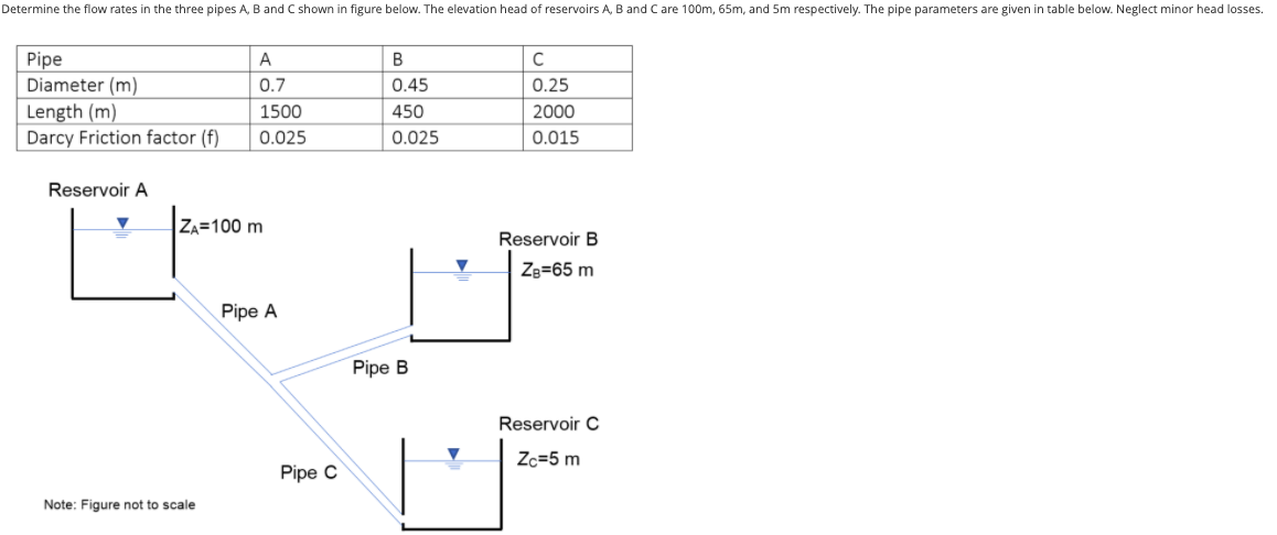 Solved Determine the flow rates in the three pipes A, B and | Chegg.com