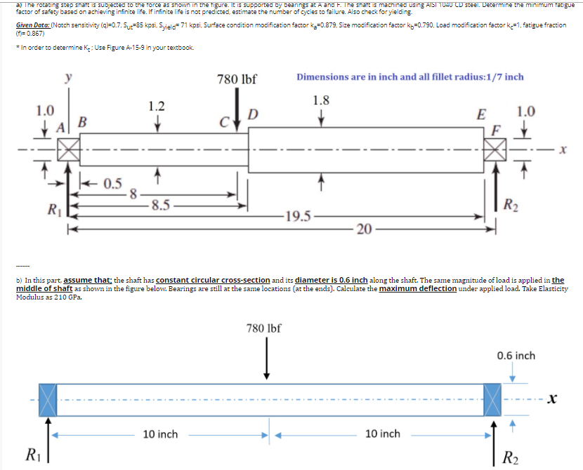 Solved a) The rotating step shaft is subjected to the force | Chegg.com