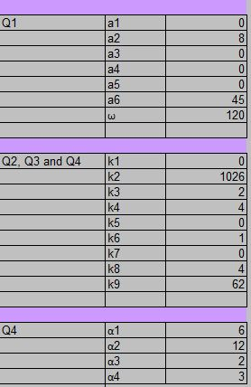 Solved . For Q1 : values for a1, 22, 23, 24, 25, de and w • | Chegg.com