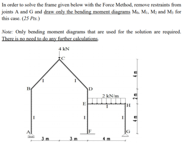 Solved In order to solve the frame given below with the | Chegg.com