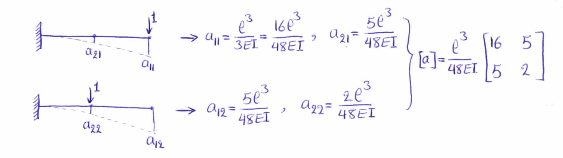 Solved how to get a22 and a 12 | Chegg.com