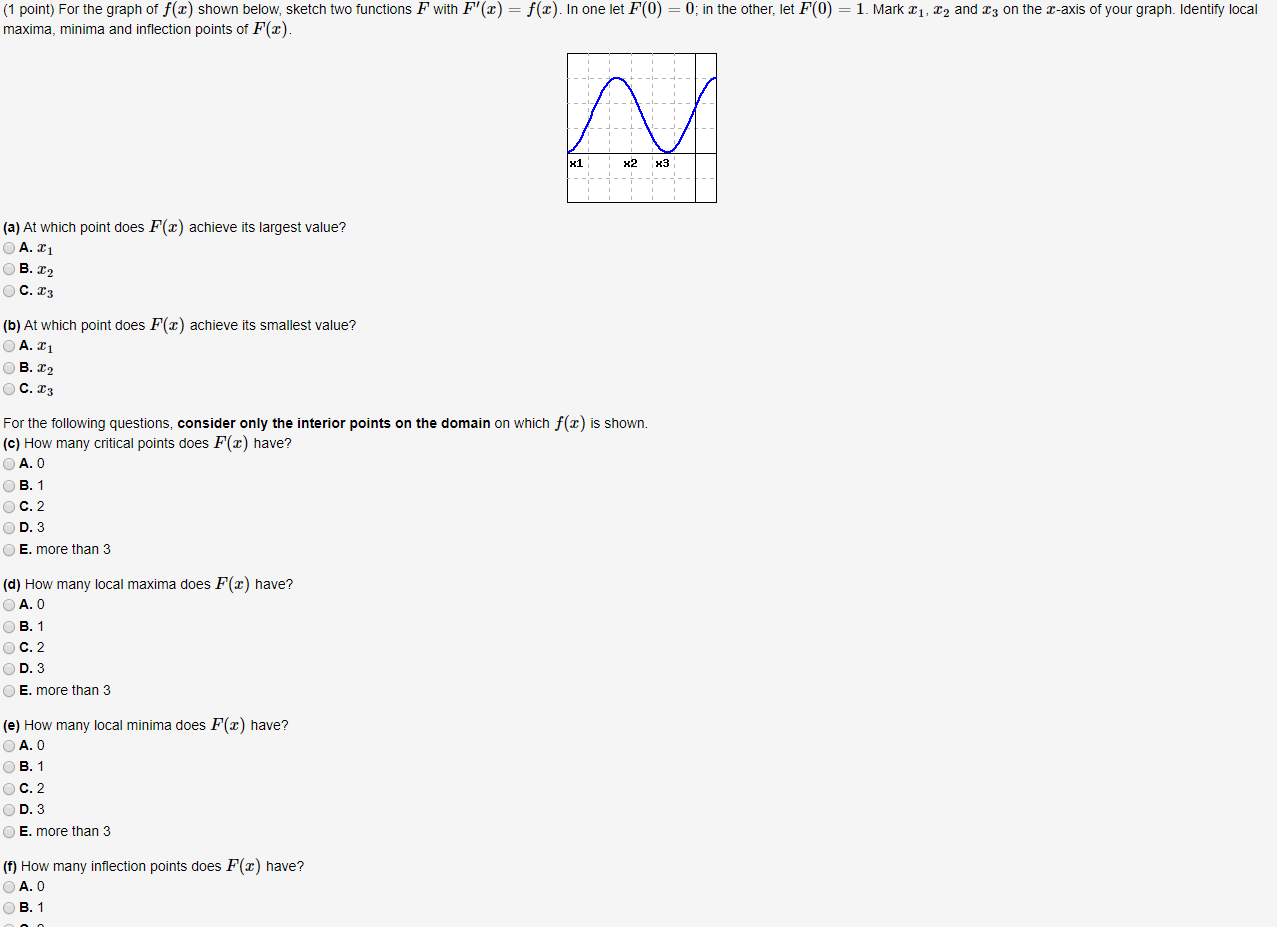 Solved (1 point) For the graph of f(x) shown below, sketch | Chegg.com