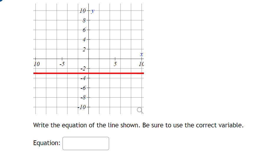 Solved Write the equation of the line shown. Be sure to use | Chegg.com