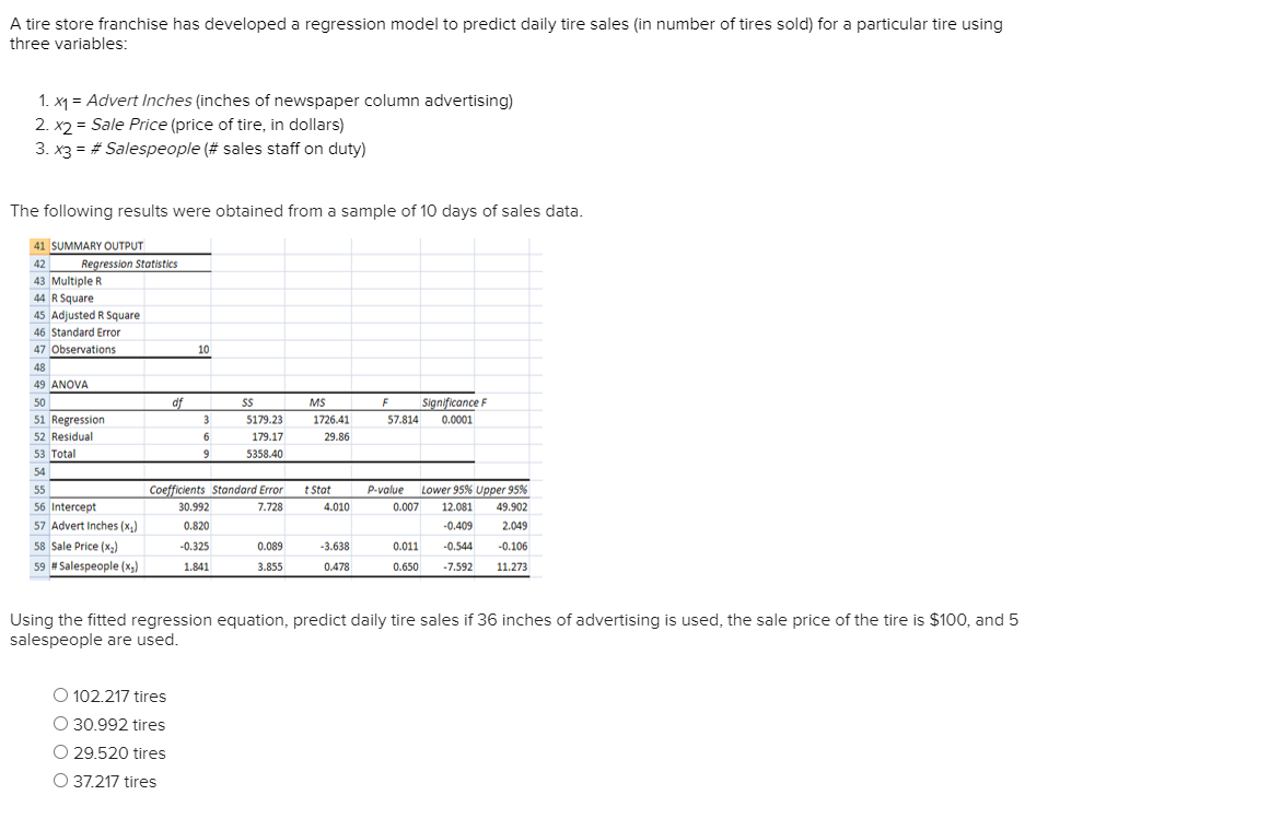 Solved 2. Is the Sale Price (x2) variable statistically | Chegg.com
