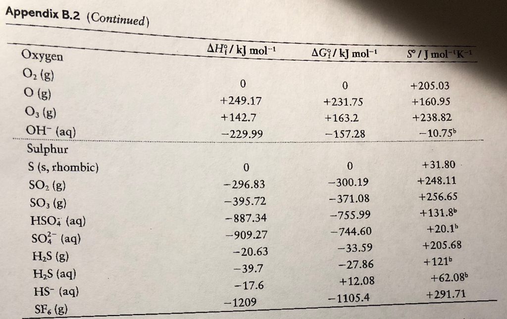 3. (3) Use data from Appendix B2 to calculate the | Chegg.com