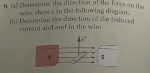 Solved (a) ﻿Determine the direction of the force on thewire | Chegg.com