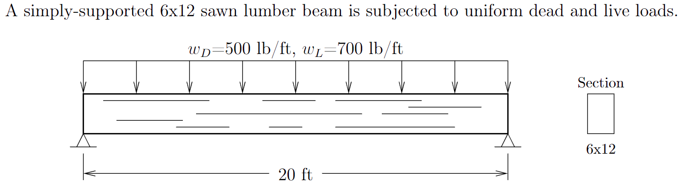 Solved A simply-supported 6x12 sawn lumber beam is subjected | Chegg.com