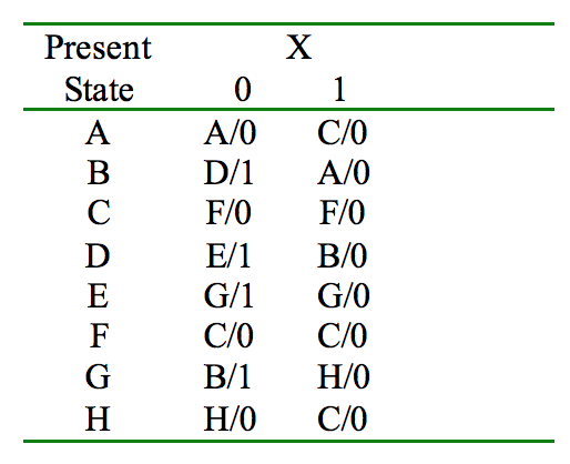 State Reduction Implication Charttable Find A 