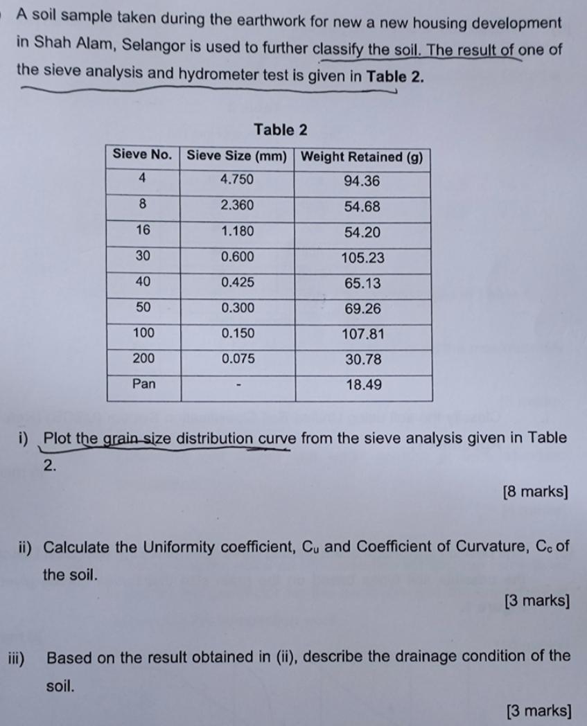Solved A soil sample taken during the earthwork for new a | Chegg.com