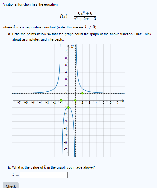 Solved drag the points so that the correct graph is shown as | Chegg.com