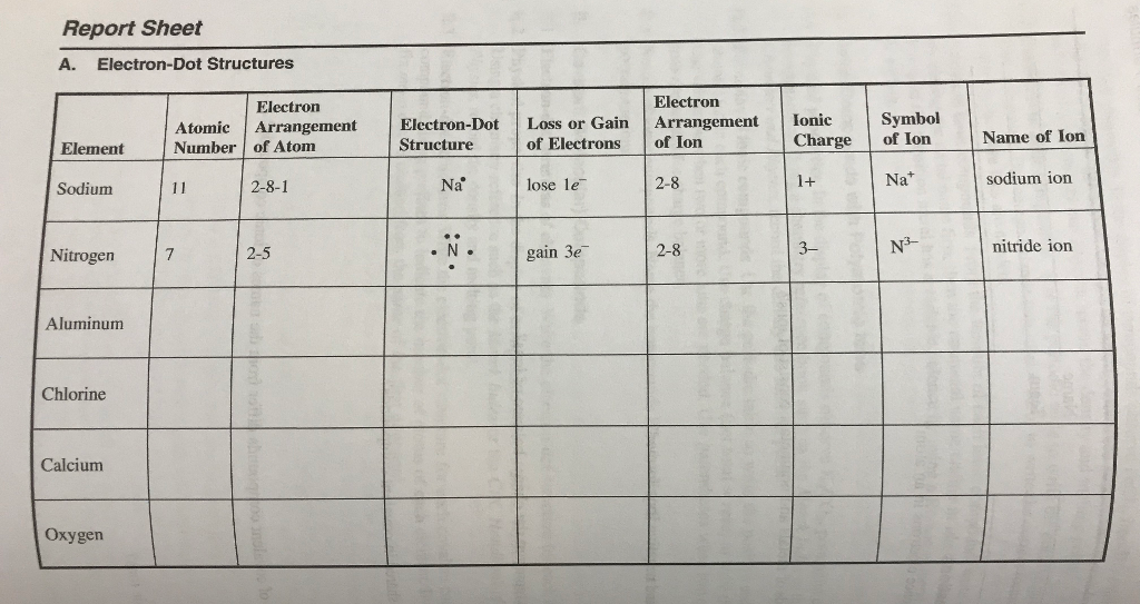 Solved Report Sheet A. Electron-Dot Structures Electron | Chegg.com