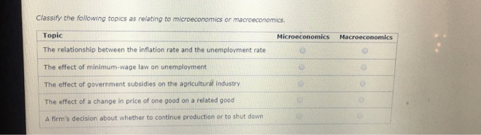 Solved Classify the following topics as relating to | Chegg.com