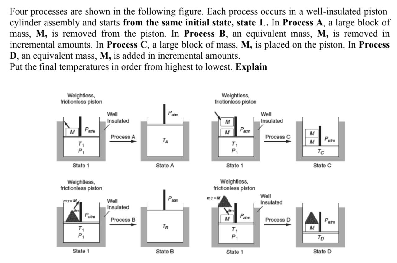 Solved Four processes are shown in the following figure. | Chegg.com