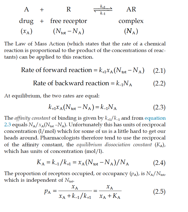 Solved Why would the denominator of the receptor occupancy | Chegg.com