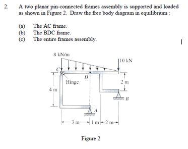 Solved 2. A two planar pin-connected frames assembly is | Chegg.com