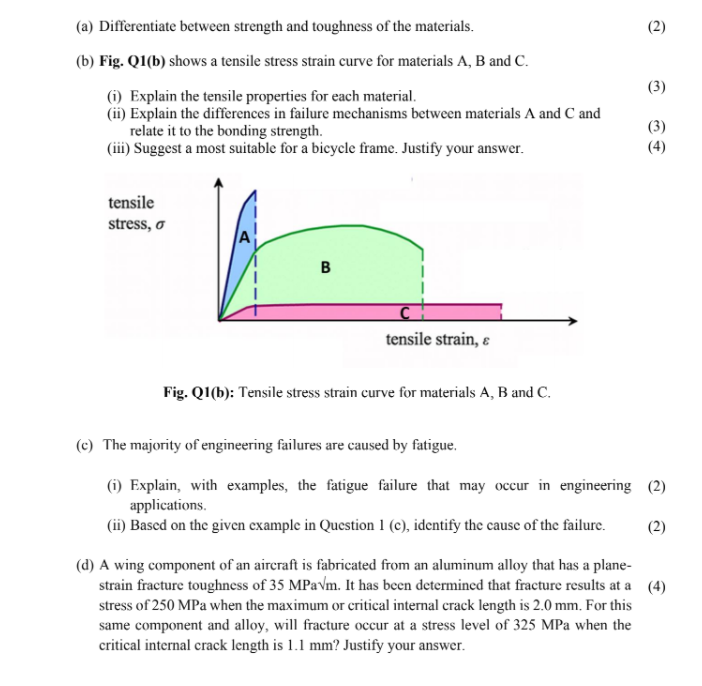 Solved (a) Differentiate between strength and toughness of | Chegg.com