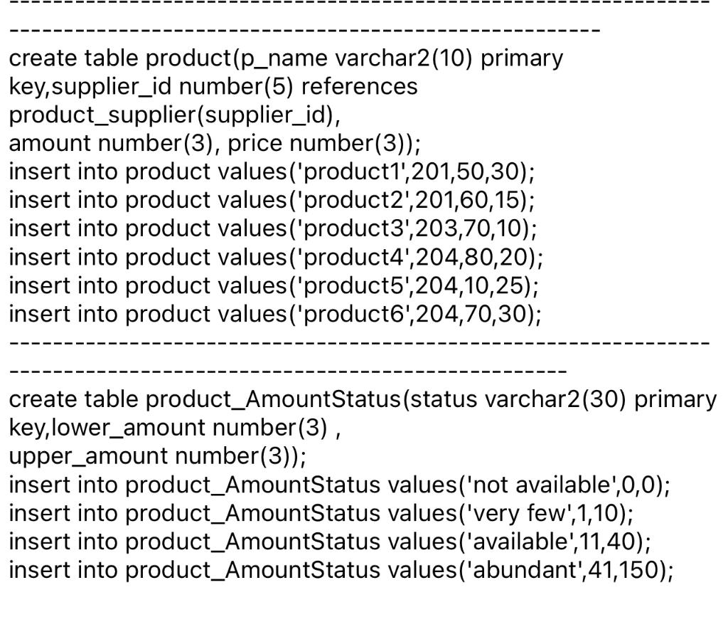 Solved The tables are Buyer, seller, product, | Chegg.com
