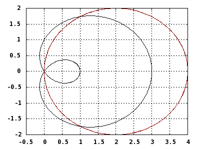 Solved Determine the area outside the black graph given by | Chegg.com