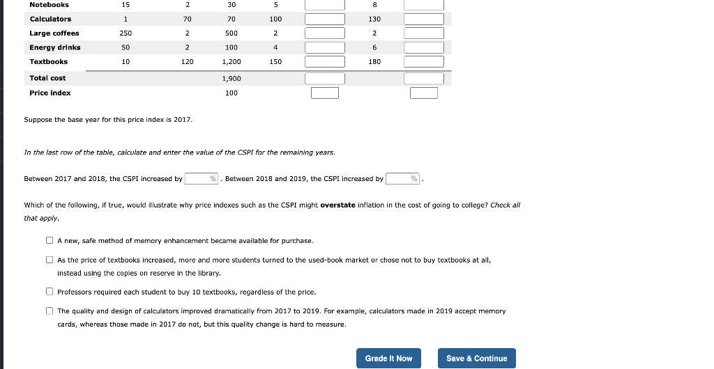 Solved Consider a fictional price index, the College Student | Chegg.com