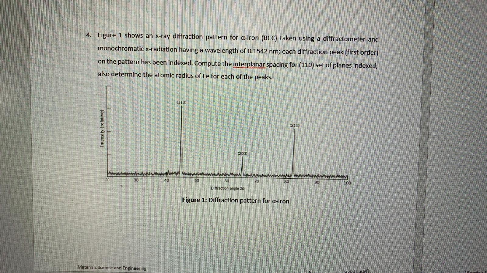 Solved 4. Figure 1 shows an X-ray diffraction pattern for | Chegg.com