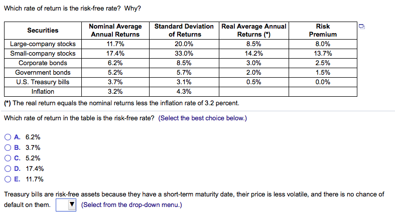 Which rate of return is the risk-free rate? Why? Risk | Chegg.com