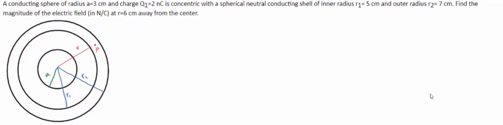 Solved A conducting sphere of radius a=3 cm and charge Q1=2 | Chegg.com