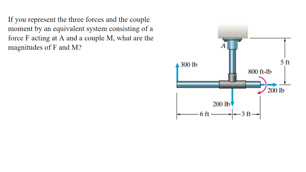 Solved If you represent the three forces and the couple | Chegg.com