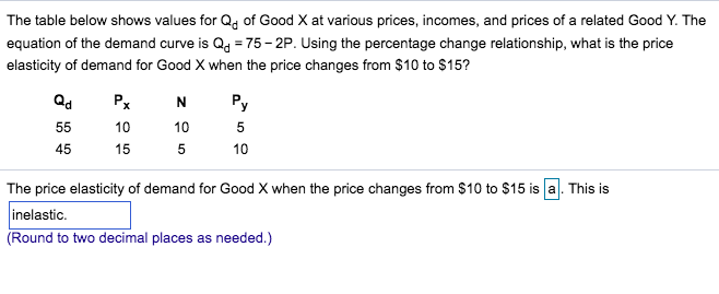 Solved The table below shows values for Qd of Good X at | Chegg.com