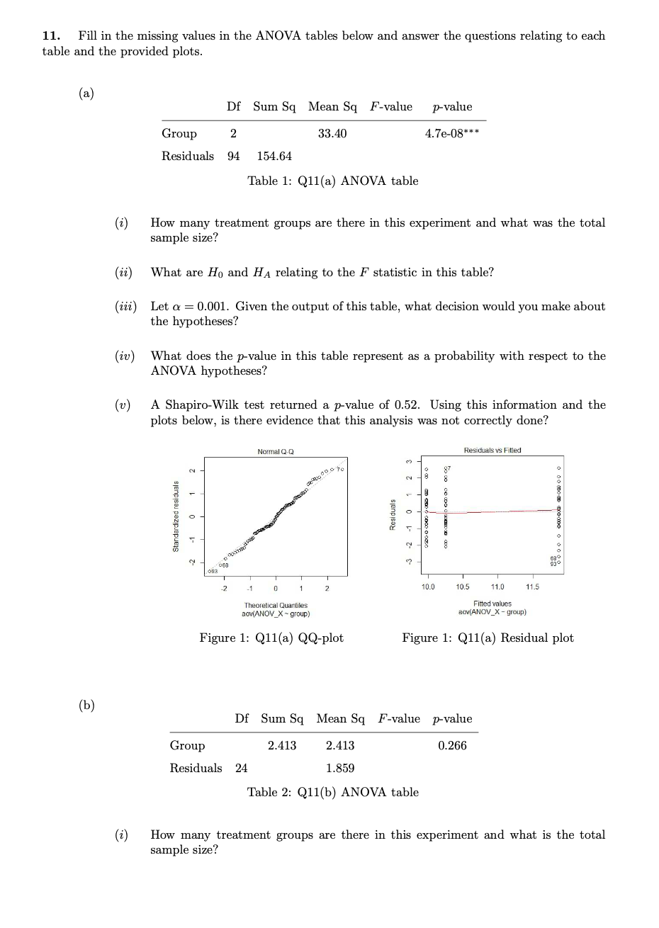 Solved - 00070 11. Fill in the missing values in the ANOVA | Chegg.com