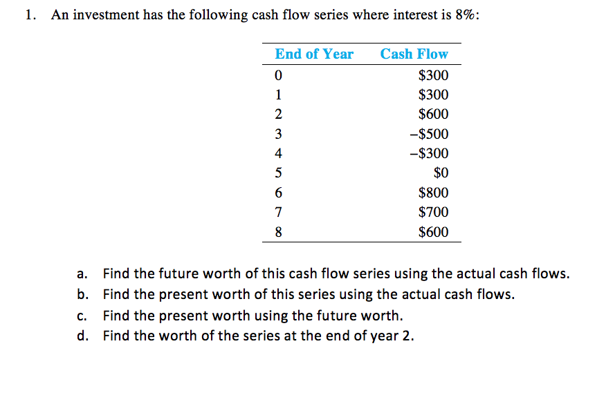 Solved 1. An investment has the following cash flow series | Chegg.com