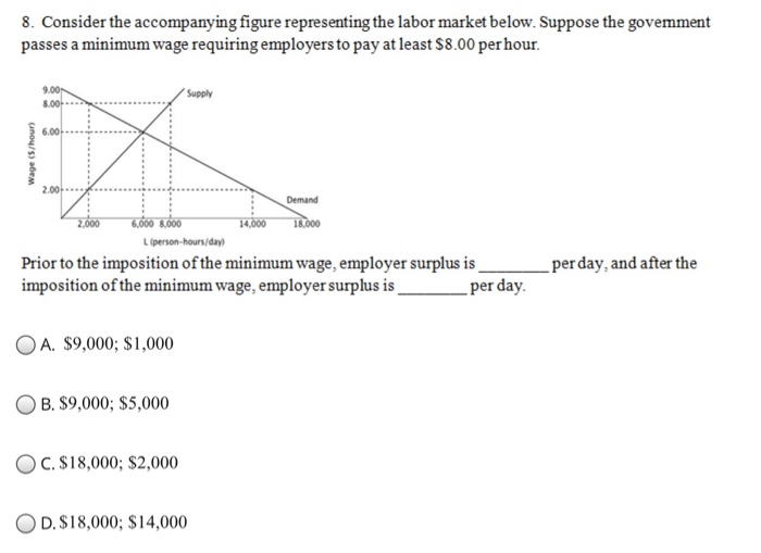 Solved 8. Consider the accompanying figure representing the | Chegg.com