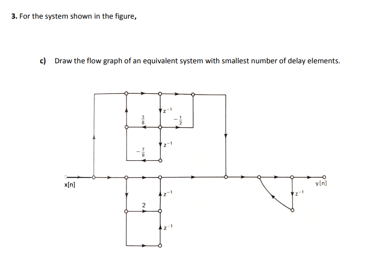Solved 3. For the system shown in the figure, c) Draw the | Chegg.com