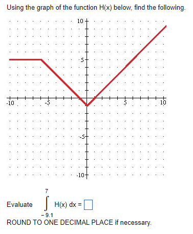 Solved Using the graph of the function H(x) below, find the | Chegg.com