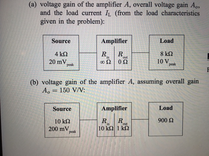 Solved 1) Find the voltage gain of the amplifier, overall | Chegg.com