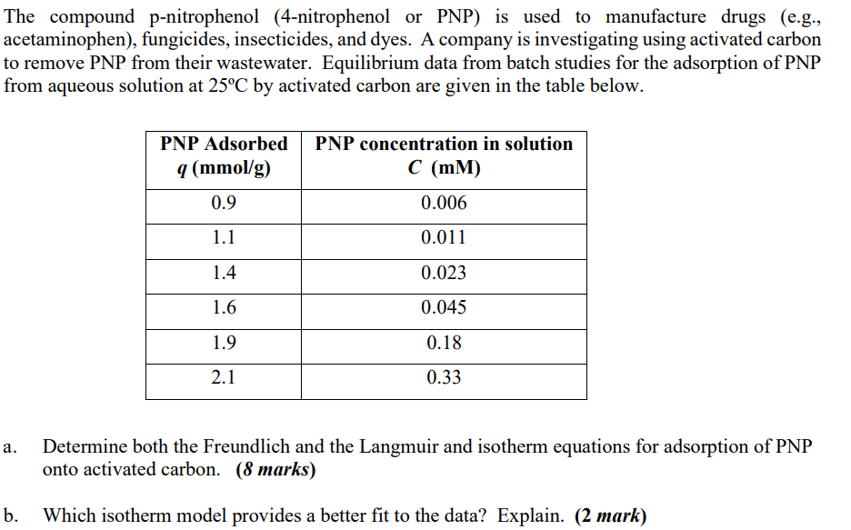 The compound p-nitrophenol (4-nitrophenol or PNP) is | Chegg.com