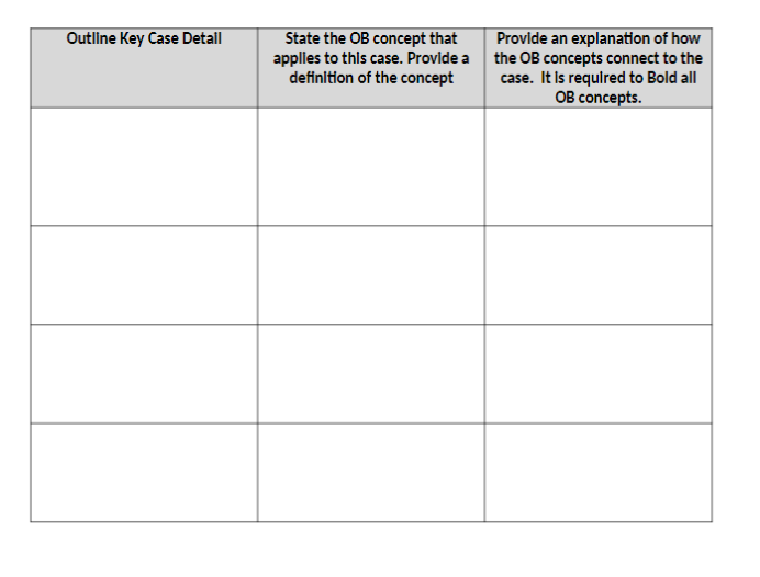 Identify a minimum of three issues in the case that | Chegg.com