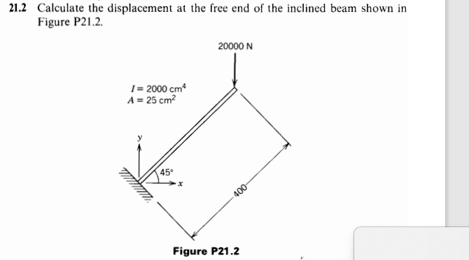 Solved 21.2 Nodal displacements and displacement over-plots | Chegg.com