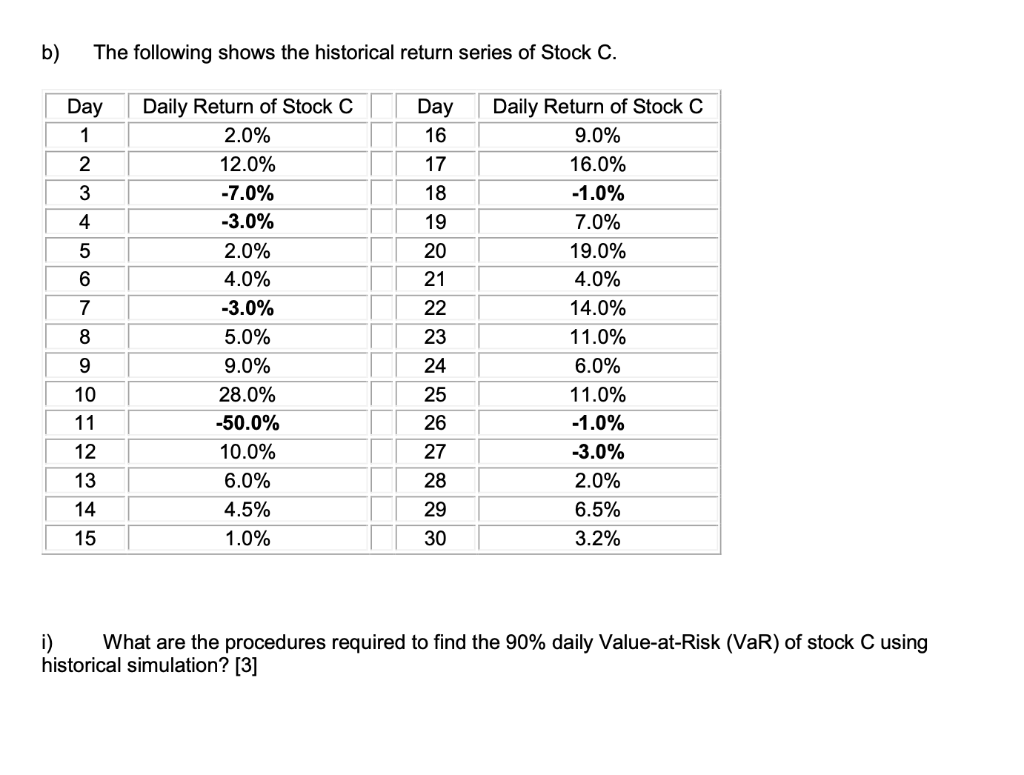 Solved 4. Value-At-Risk and Expected Shortfall (15 marks) a) | Chegg.com