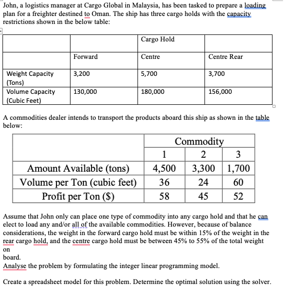 Solved John, a logistics manager at Cargo Global in | Chegg.com