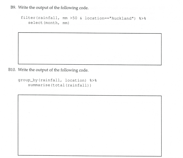 Solved The following table lists rainfall in Auckland, | Chegg.com