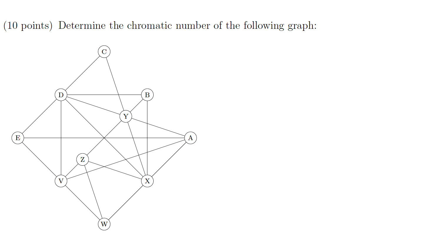 Solved (10 points) Determine the chromatic number of the | Chegg.com