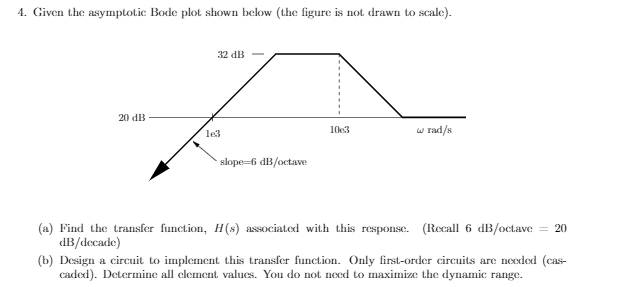 Solved 4. Given the asymptotic Bode plot shown below (the | Chegg.com