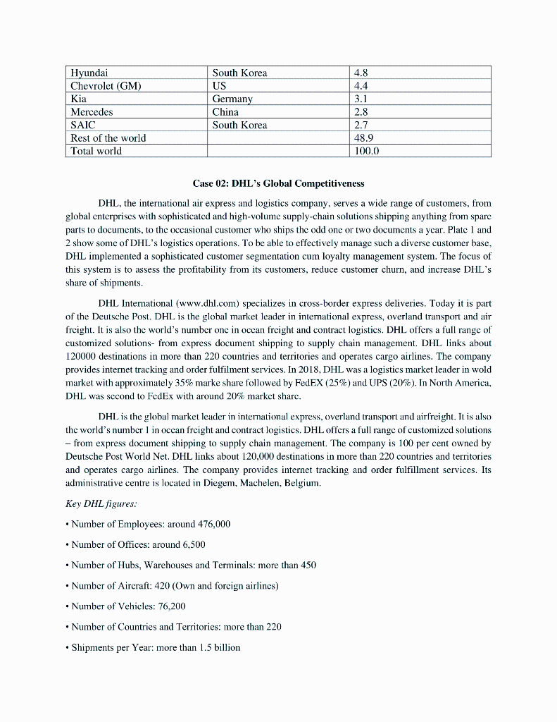 Case Study 01: Internationalization of Waymo Waymo | Chegg.com