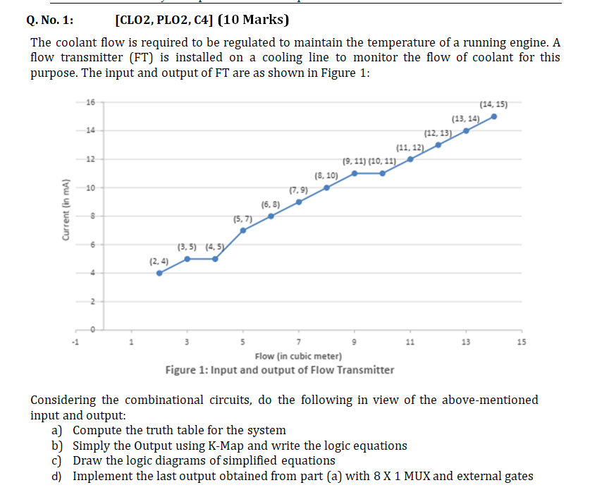 Solved Q. No. 1: [CLO2, PLO2, C4] (10 Marks) The coolant | Chegg.com