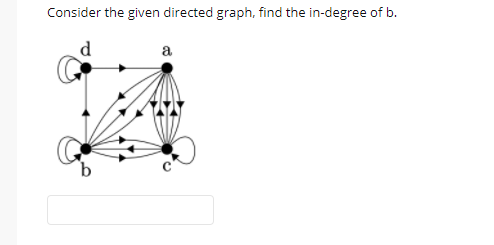 Solved Consider the given directed graph, find the in-degree | Chegg.com